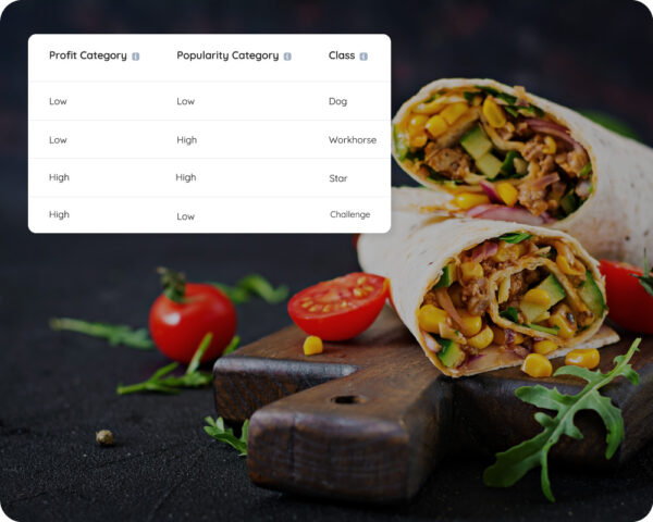 POS - Features - Foodics