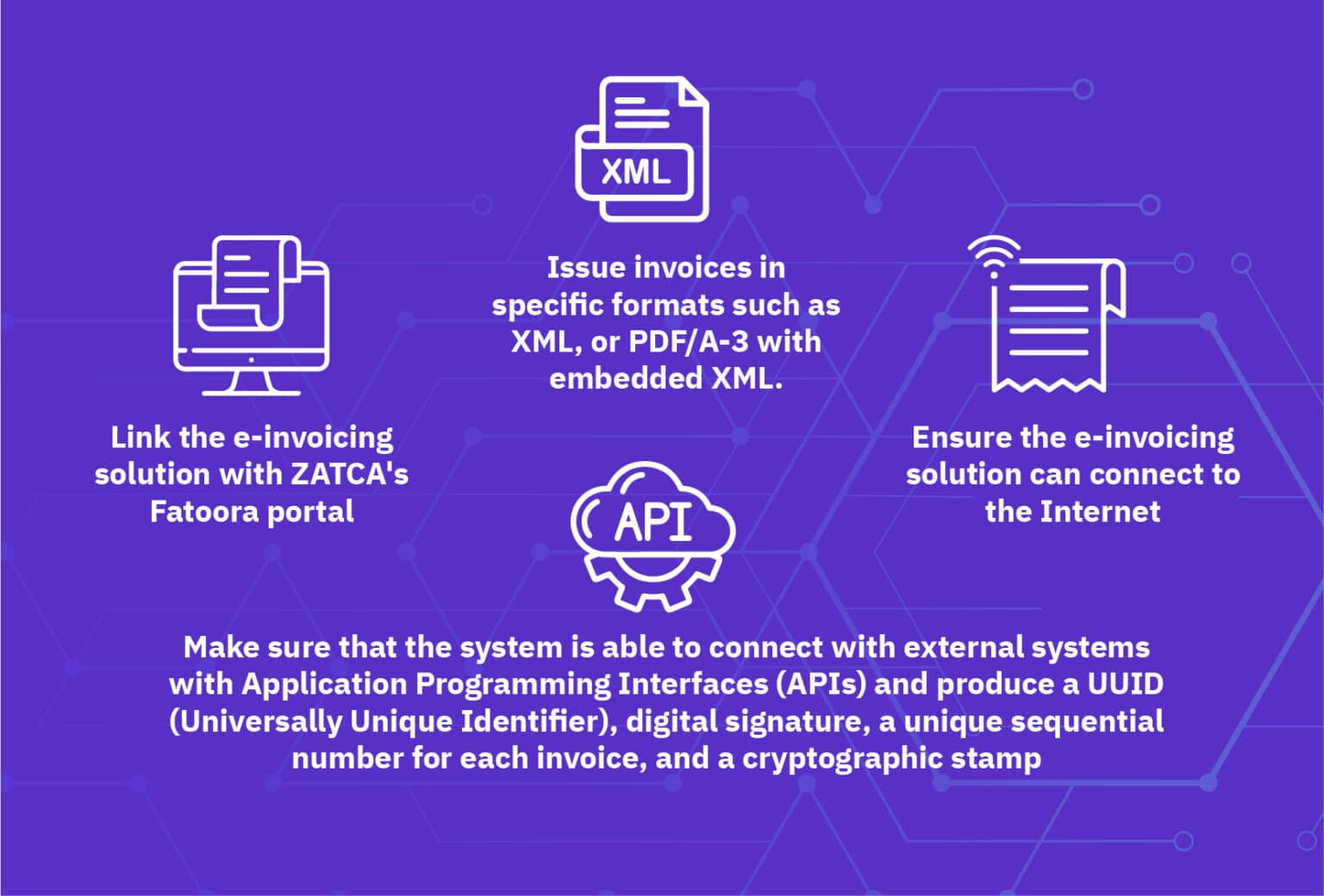 ZATCA E-Invoicing 2nd Phase: All You Need to Know - Foodics