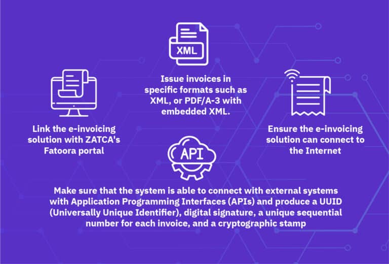 ZATCA E-Invoicing 2nd Phase: All You Need to Know - Foodics