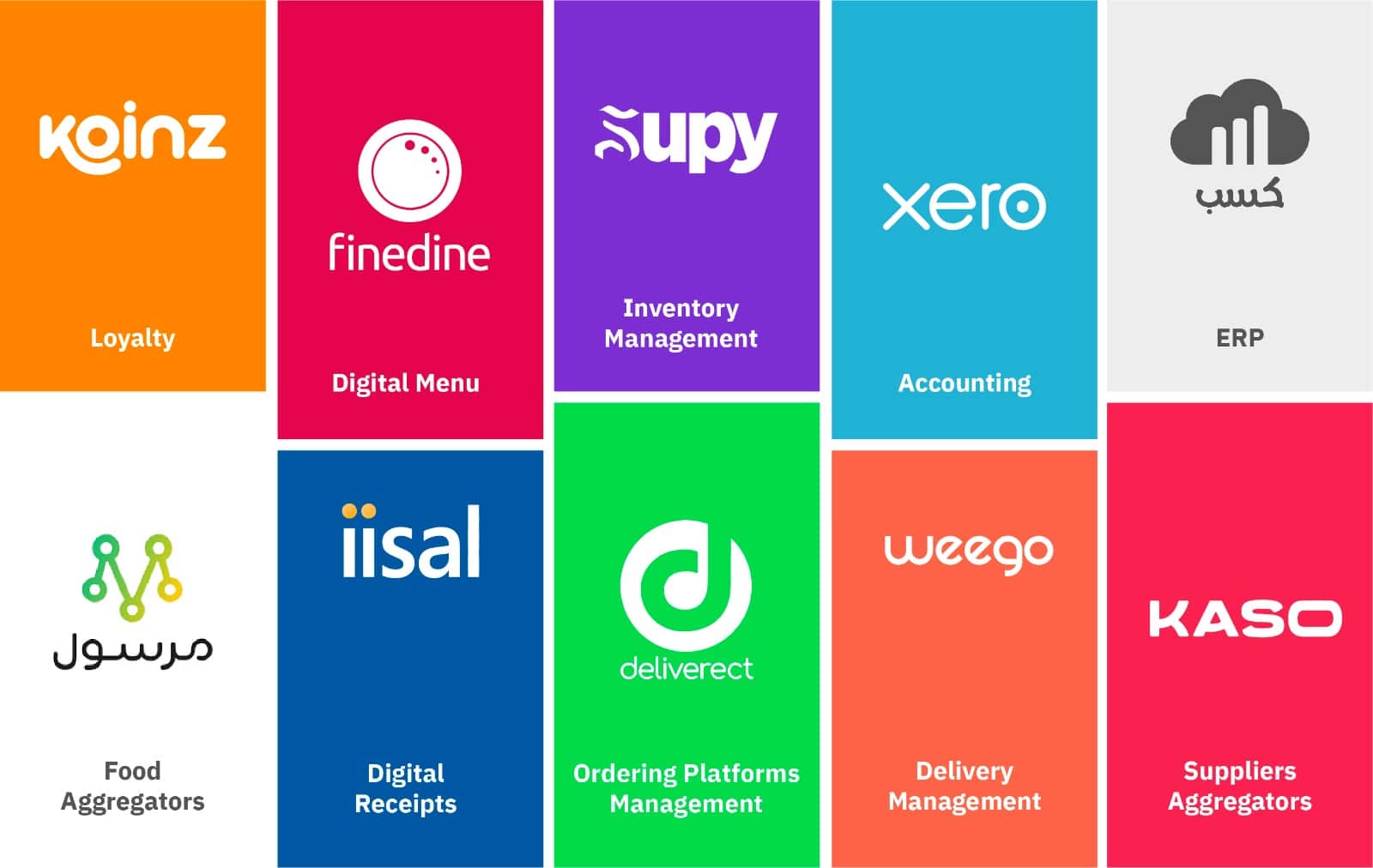 POS Point of Sale & Restaurant Management System RMS